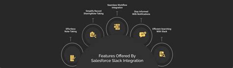 Comprehensive Guide To Slack Salesforce Integration