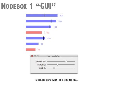 Data Visualization Nodebox Walkerlopi