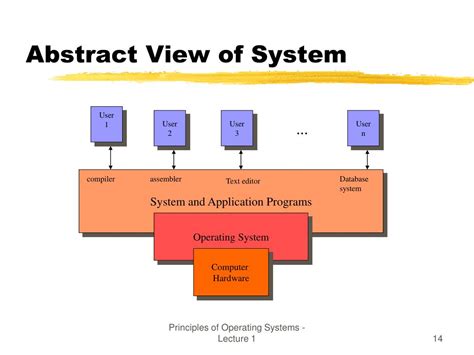 Ppt Ics 143 Principles Of Operating Systems Powerpoint Presentation Id1406742