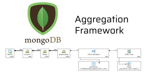 Aggregation Trong Mongodb Aggregation Trong Mongodb