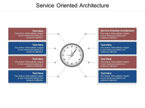 Service Oriented Architecture Ppt Powerpoint Presentation Portfolio Images Cpb Presentation