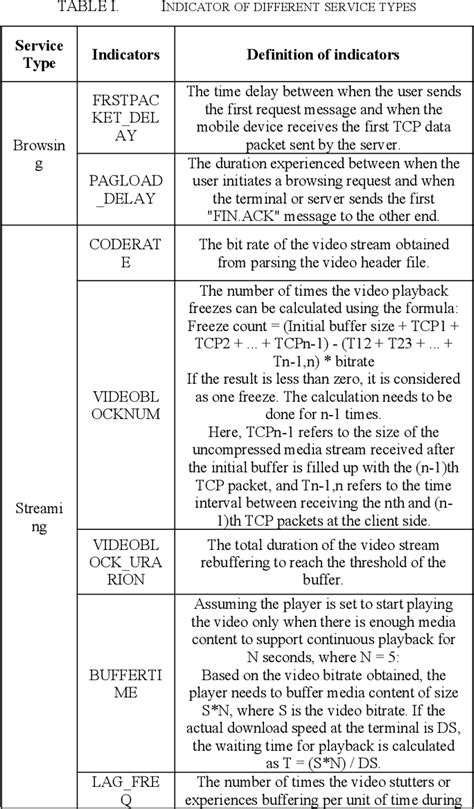 Figure 1 From User Perception Analysis Based On Random Forest
