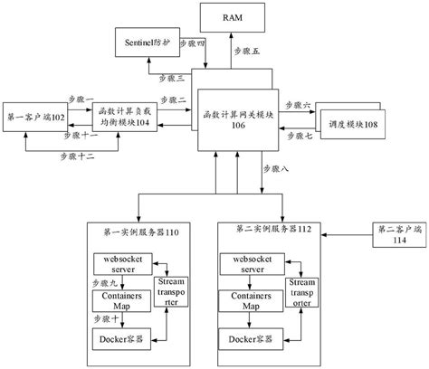 Instance Processing Method And System Eureka Patsnap