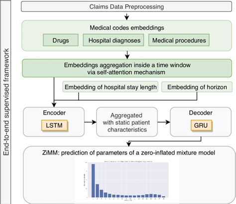 Technical Workflow Of The Proposed Approach Download Scientific Diagram