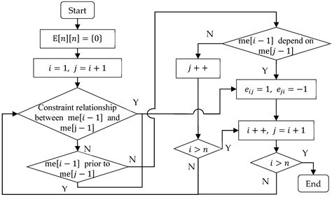 Mbd Based Machining Feature Recognition And Process Route Optimization