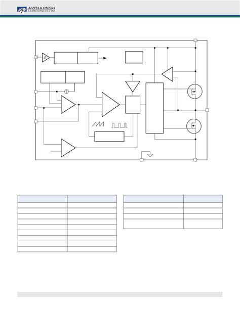 Unlock The Power Of Pi Comprehensive Pi Datasheet And Specifications