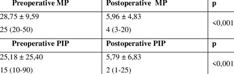 MP And PIP Joint Contracture Values Download Scientific Diagram