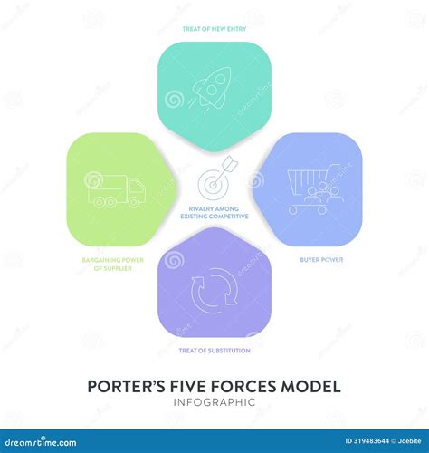 Porter Five Forces Model Strategy Framework Infographic Diagram Banner