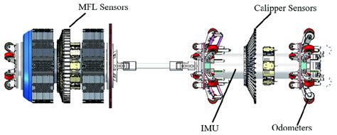 Depiction Of The Pipeline Bending Strain In Line Inspection System