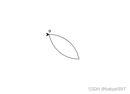 Python 海龟绘图基础教学教案四十九 利用turtle库绘制半径为 的绿色小叶子 CSDN博客