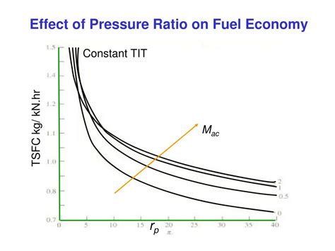 Ppt Parametric Cycle Analysis Of Ideal Turbo Jet Engine Powerpoint Presentation Id 3206481