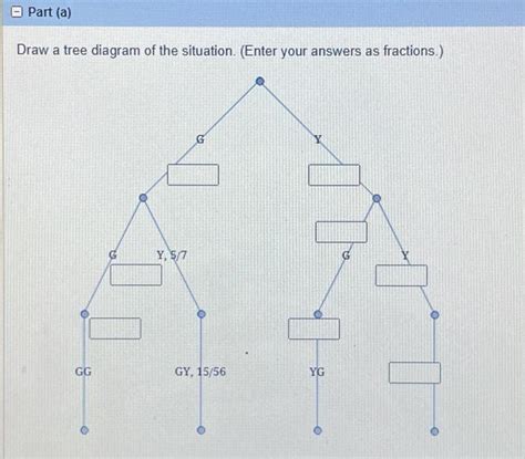 Solved Part A Draw A Tree Diagram Of The Situation Enter Chegg Com