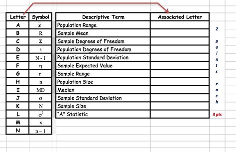 Population Mean Symbol