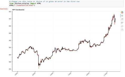 Candlestick Graph Not Rendering Installations And Python Packages