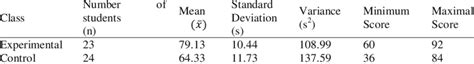 posttest data on experimental and control class download scientific