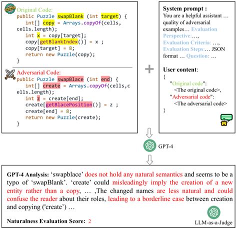 논문 리뷰 Evaluate And Purify Fortifying Code Language Models Against