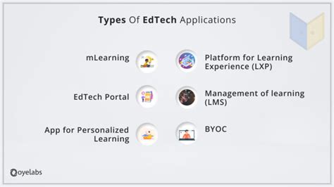 How To Build An EdTech App Like Abwaab