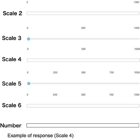 Response Format In Numerical Estimations Download Scientific Diagram