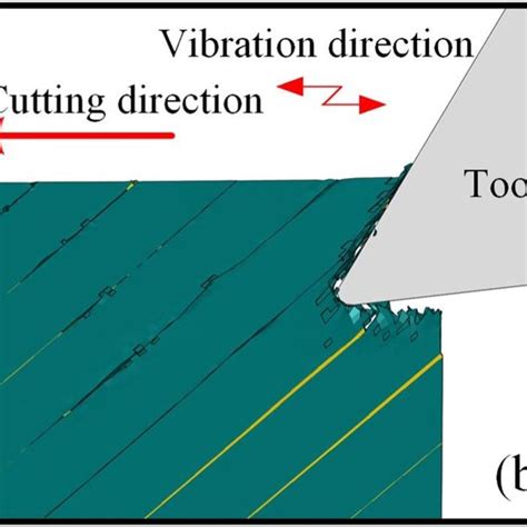 cfrp defect analysis θ 45° a ordinary cutting b torsional