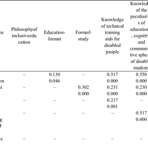 Key Processes Involved In Reading Comprehension Download Scientific Diagram