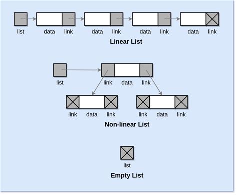 Introduction With Data Structure Codedec