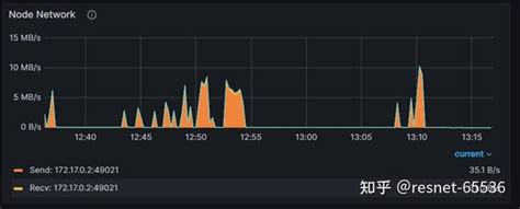 Ray分布式计算框架的部署与性能测试 知乎
