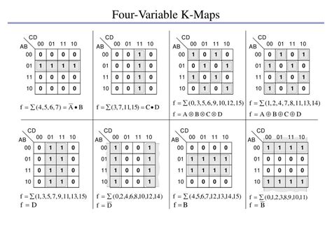 Ppt Karnaugh Maps K Maps Powerpoint Presentation Free Download