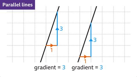 How To Find The Gradient Of A Straight Line In Maths Bbc Bitesize