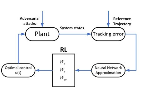 Framework Of Proposed Method Download Scientific Diagram