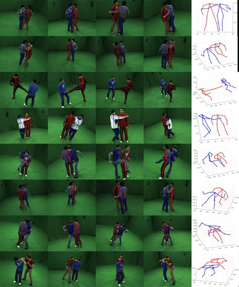 3d Pose Detection Results On Mhhi Datasets The First Four Columns Are