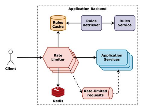 Systemdesign Softwarearchitecture Vitali Yarmolik