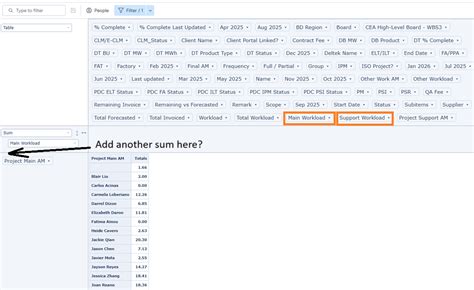Pivot Board Add The Sum Of 2 Columns Platform Discussions Monday Community Forum