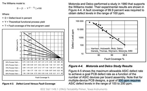 Comprehensive Analysis Of Semiconductor Yield Binning And Defect Level