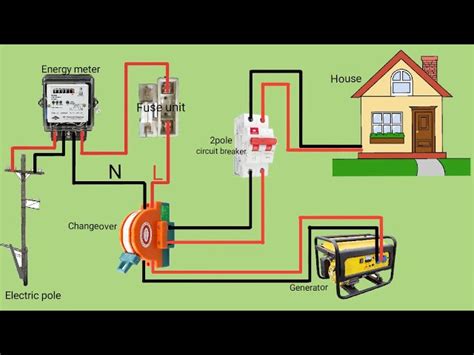Generator Transfer Switch Wiring Diagram Fuse Box And Automatic