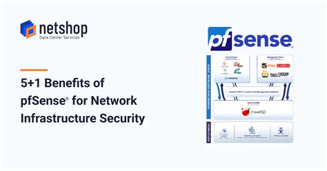 5 1 Benefits Of Using Pfsense® For Securing Your Network Infrastructure · Netshop Isp