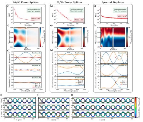 Nature Communications Update Advancements In Silicon Photonics Exploring The Deep Photonic