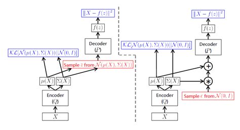 Variational Autoencoder变分自动编码器原理解析 知乎