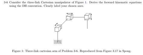 solved 3 6 consider the three link cartesian manipulator of