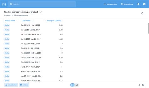 Understanding Permissions Faq Metabase Discussion