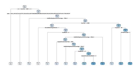 Actl3142 Tree Based Methods