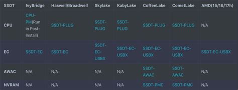 GUIDE Make Intel Hackintosh Build Using OpenCore Bootloader Kextcache