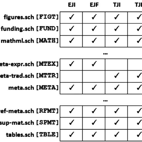 Schematron Validating Different Genres Download Scientific Diagram