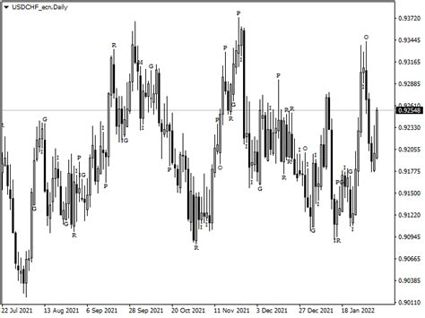 Candles Indicator For Mt5 Buy Trading Indicator For Metatrader 5