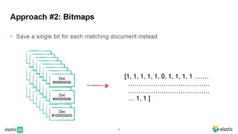 All About Elasticsearch Algorithms And Data Structures Speaker Deck