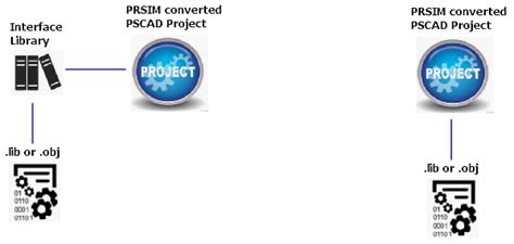 PRSIM V Runtime Library PSCAD