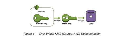 1 Billion Technology Enabling Digital Transformation