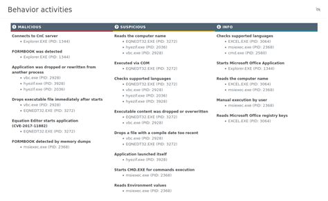 Formbook Malware Analysis Overview By Anyrun