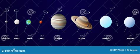 Rotation Axis Or Axial Tilt And Direction Of The Planets Of The Solar System Illustration Stock