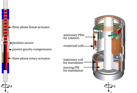 Rotary Actuator Vs Linear Actuator At Bill Hass Blog