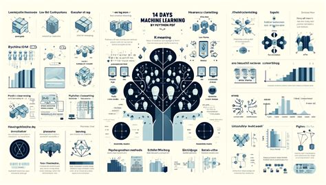 Days Machine Learning By Python Pdf NomanEdgeNet